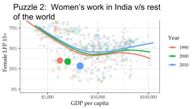 Rohini Pande, Harvard University and EPoD - Global interventions to ...