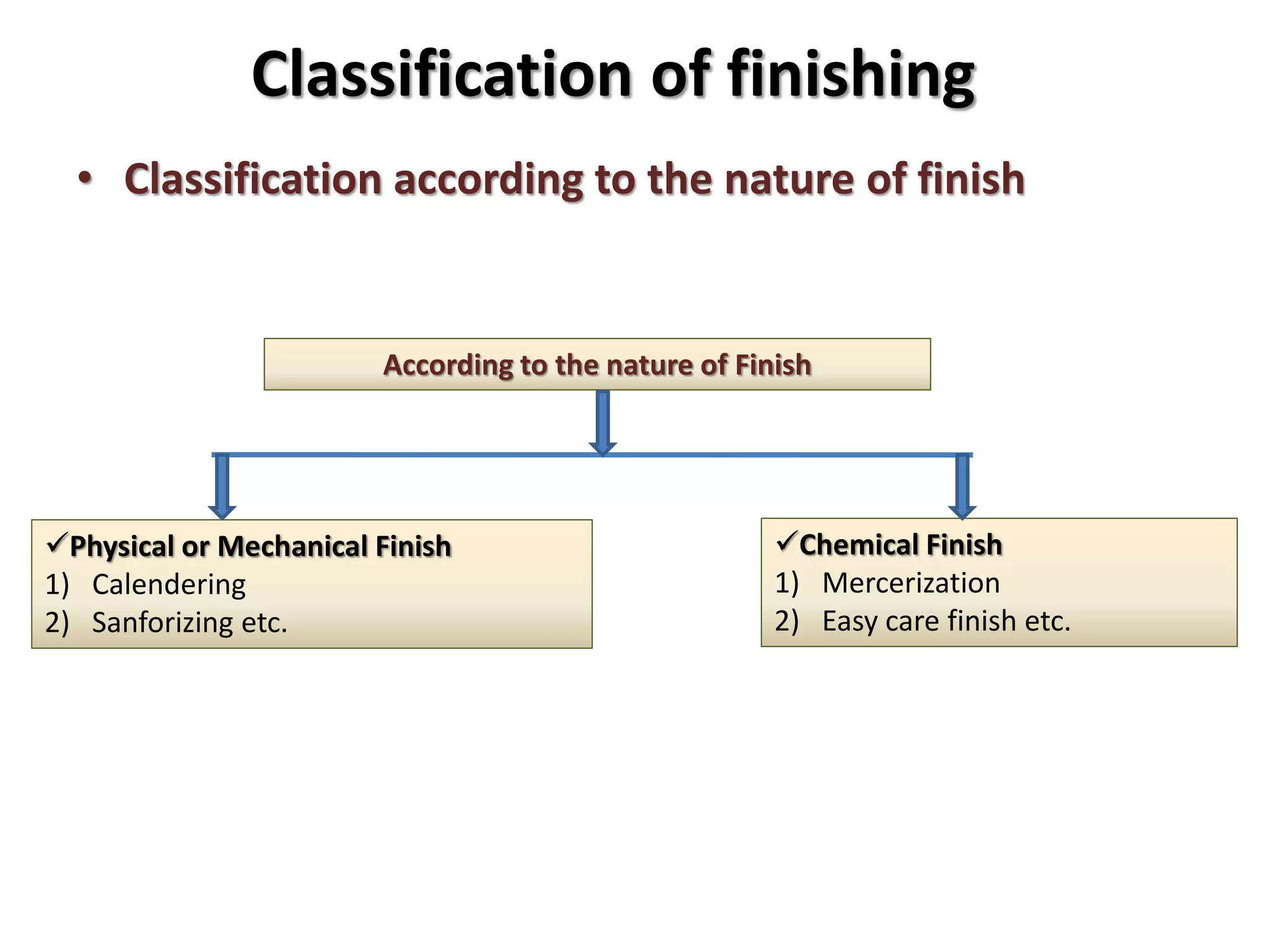 Introduction to wet processing | PPTX | Needlework | Arts and Crafts