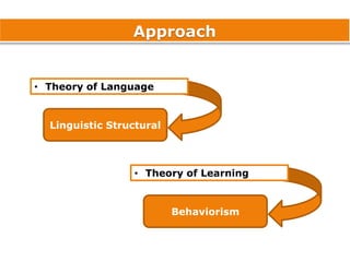 1. audio lingual method | PPT | Free Download