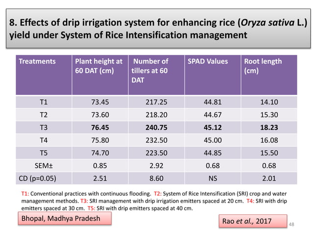 irrigation management in different rice establishment methods. | PPTX