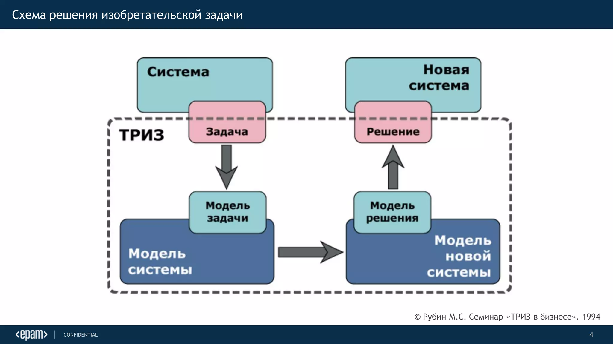 contradictions in business systems. triz approach | PPT