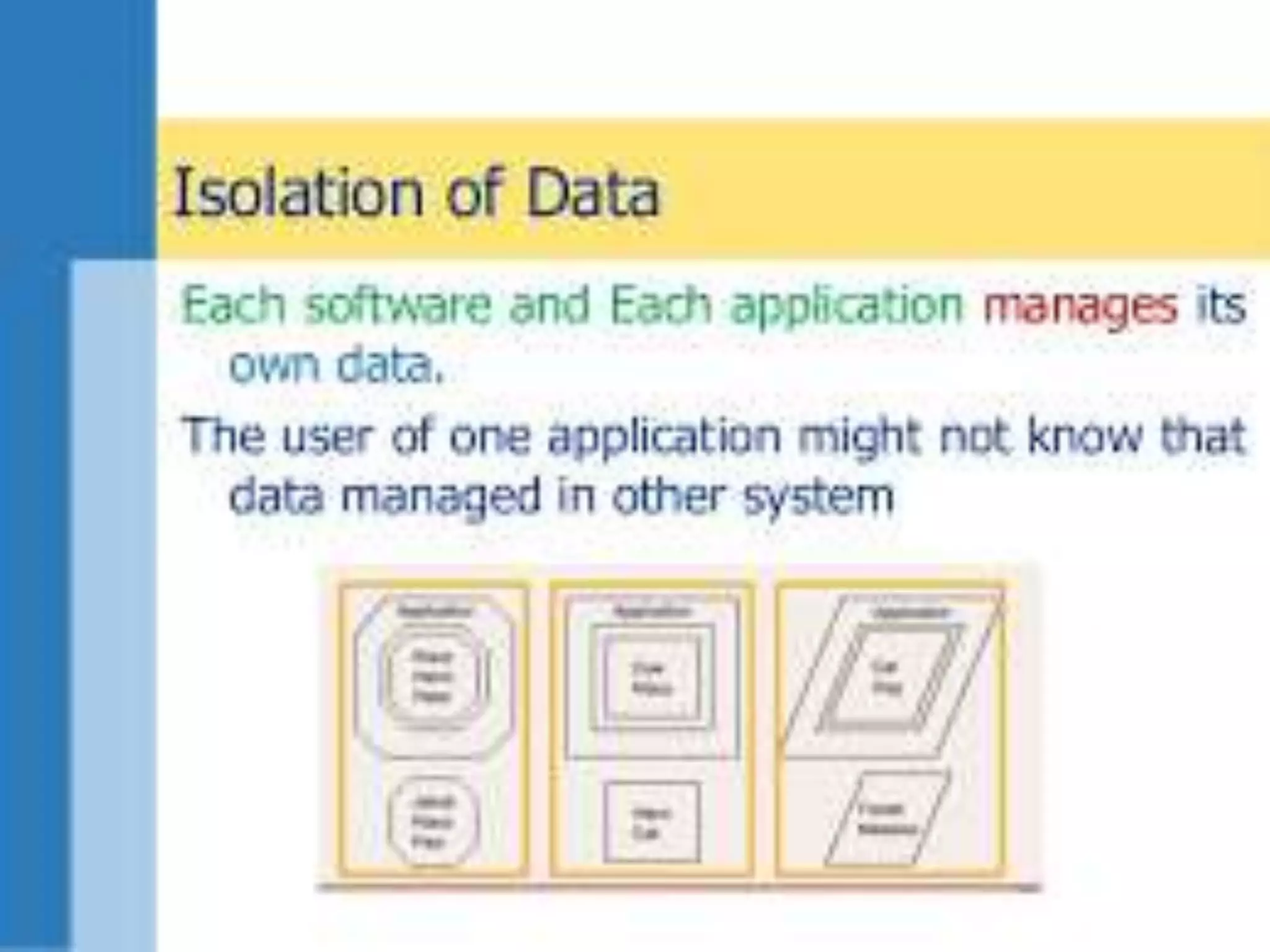 Over View of DBMS | PPTX