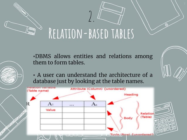 Over View of DBMS | PPTX