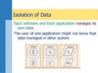 Over View of DBMS | PPTX