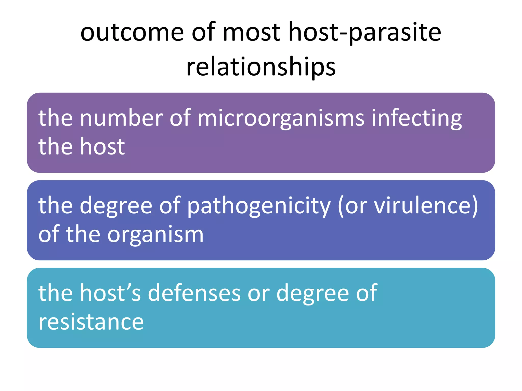 host parasite relationship | PPTX