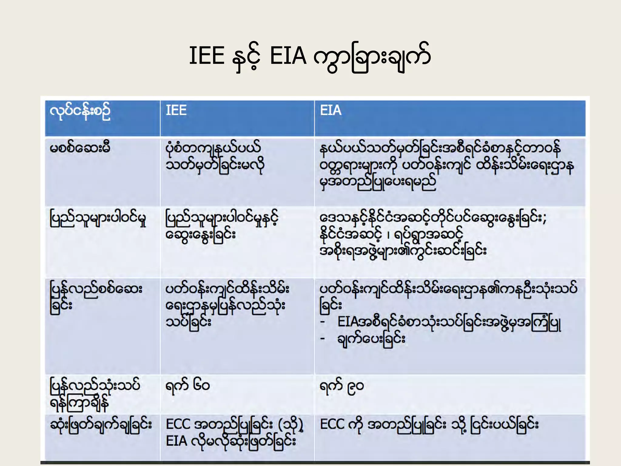 1. Key EIA Principles | PPT