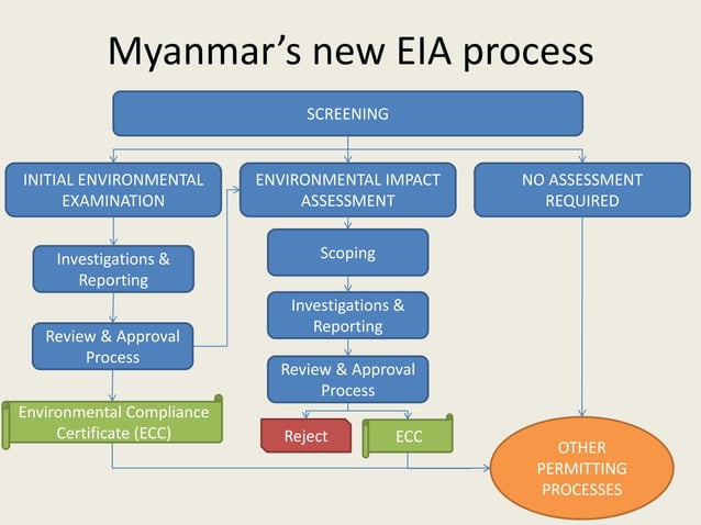 1. Key EIA Principles | PPT