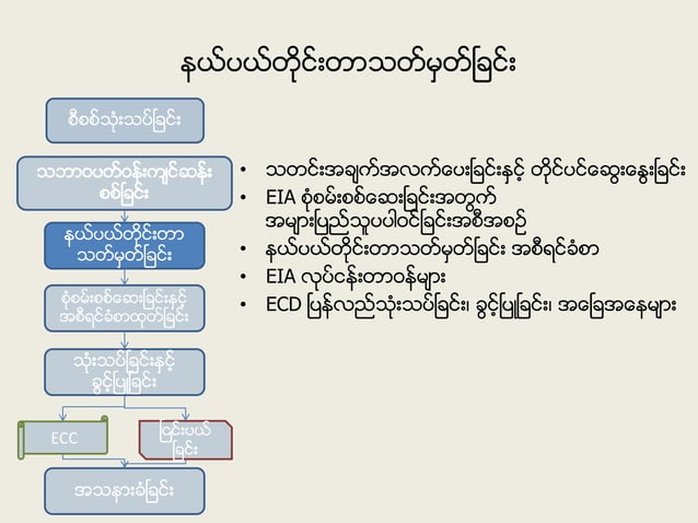 1. Key EIA Principles | PPT