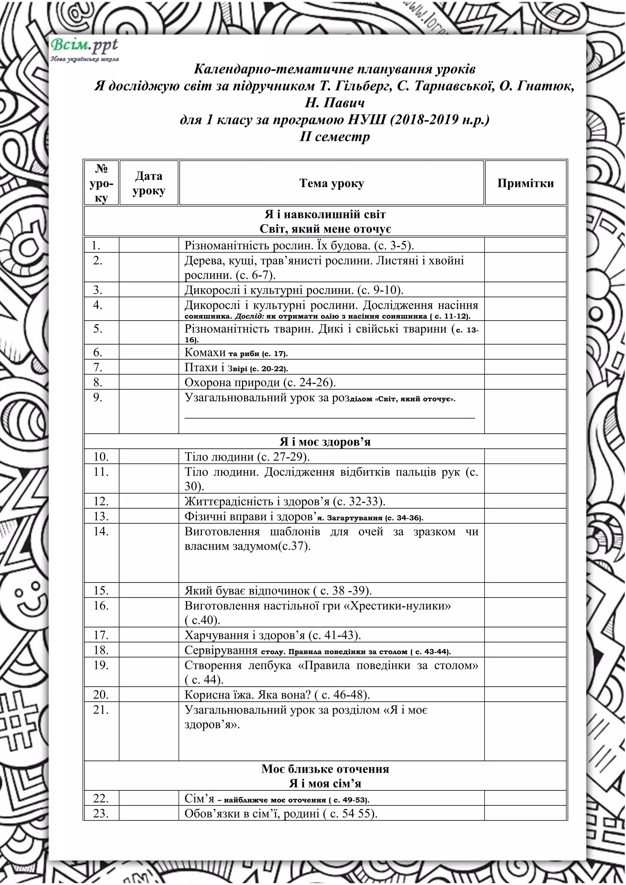Календарно тематичне планування Я досліджую світ 1 клас ІІ семестр Doc
