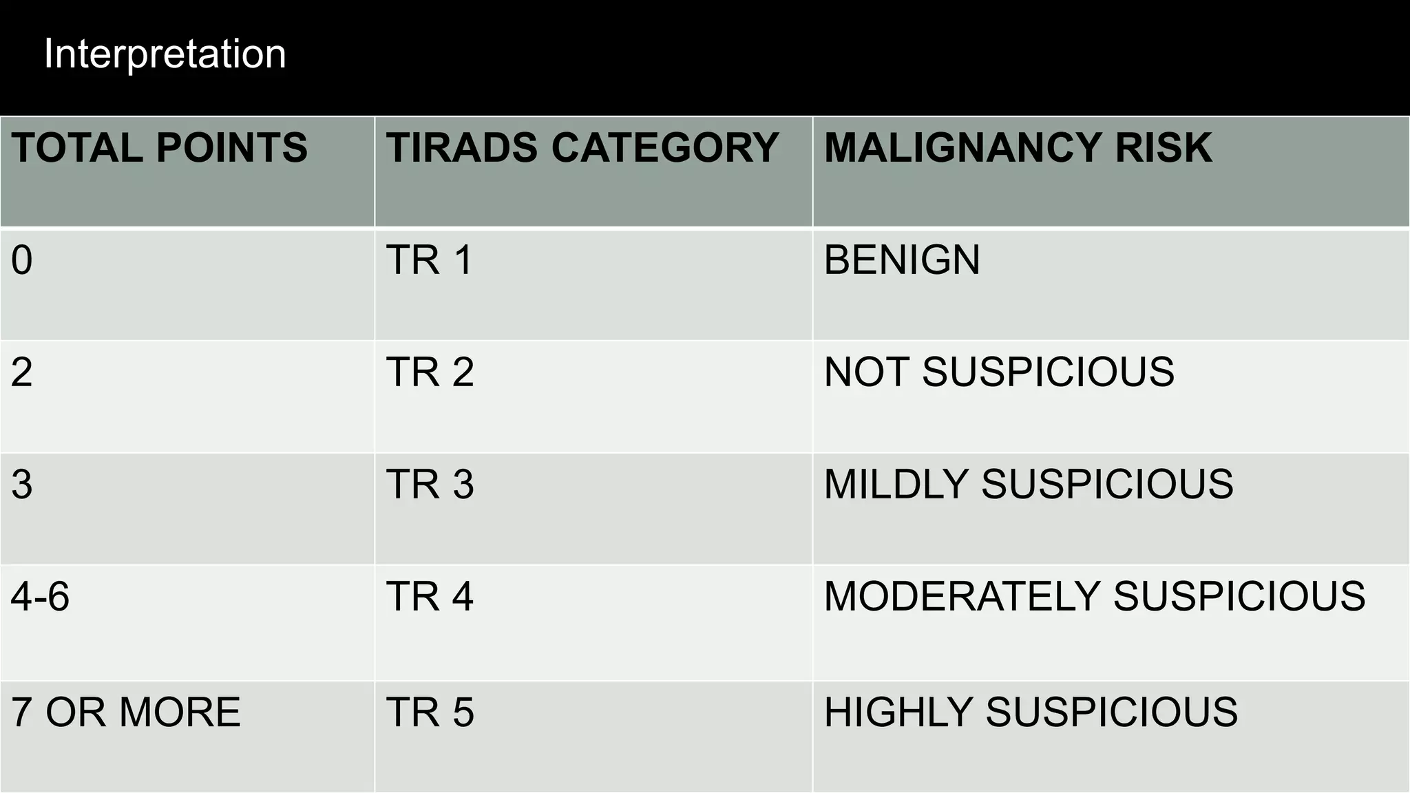 Thyroid Imaging Reporting And Data System Pptx