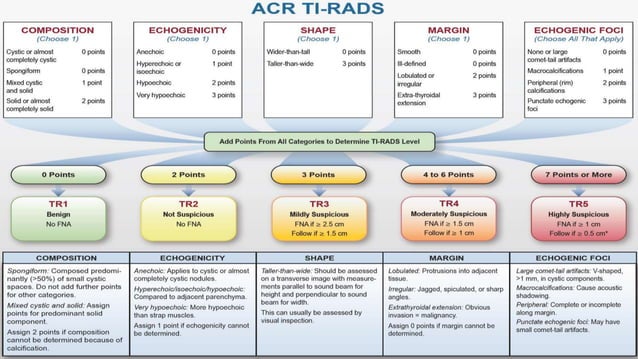 thyroid imaging reporting & data system | PPTX