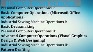 Personal Computer Operations I | PPTX