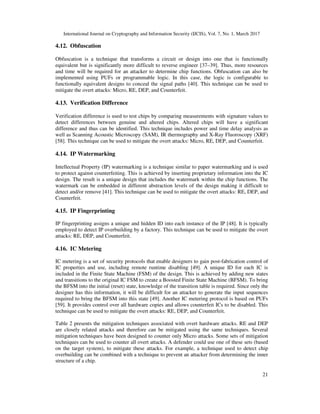 HARDWARE ATTACK MITIGATION TECHNIQUES ANALYSIS | PDF