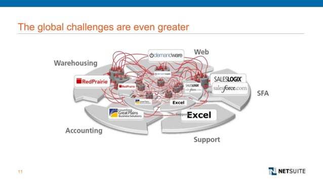Why Oracle Netsuite | PPTX
