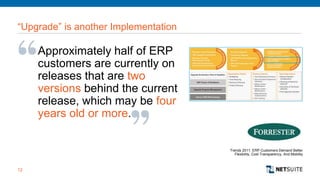 Why Oracle Netsuite | PPTX