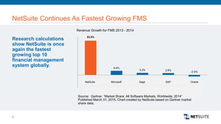 Why Oracle Netsuite | PPTX