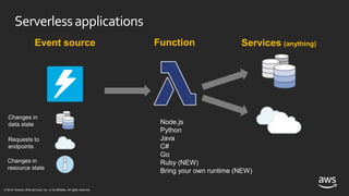 The Future of Enterprise Applications is Serverless | PPT