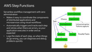 The Future of Enterprise Applications is Serverless | PPT