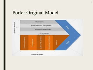 Porter Value Chain | PPTX