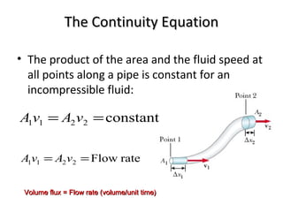Fluid Mechanics - 203PHYS | PPT