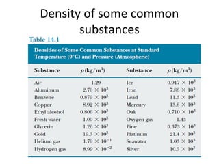 Fluid Mechanics - 203PHYS | PPT
