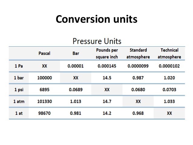 Fluid Mechanics - 203PHYS
