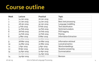 Introduction to Natural Language Processing | PPT