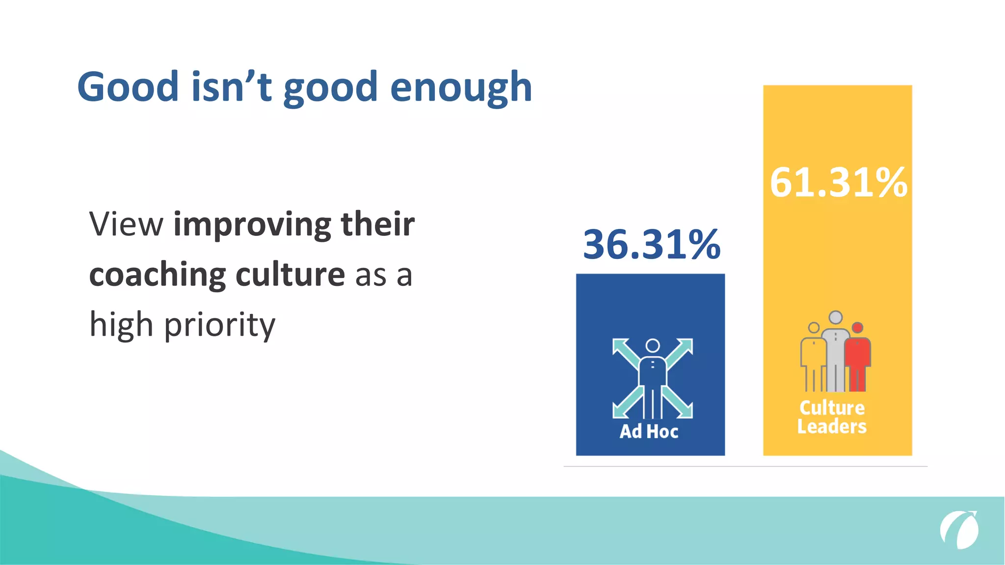 CREATING A HIGH-IMPACT COACHING CULTURE: BEST PRACTICES FROM ...