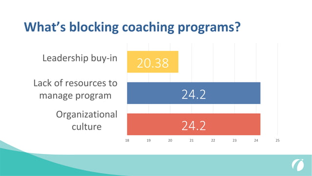 CREATING A HIGH-IMPACT COACHING CULTURE: BEST PRACTICES FROM ...