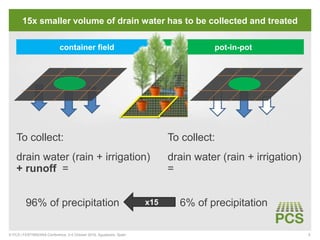Thoughtful use of water by recirculation in open air: a pot in pot ...