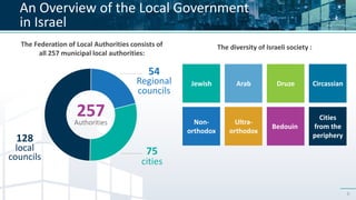 Federation of Local Autorities in Israel | PPT