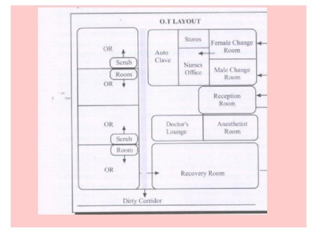 1. concepts of ot & setting of ot