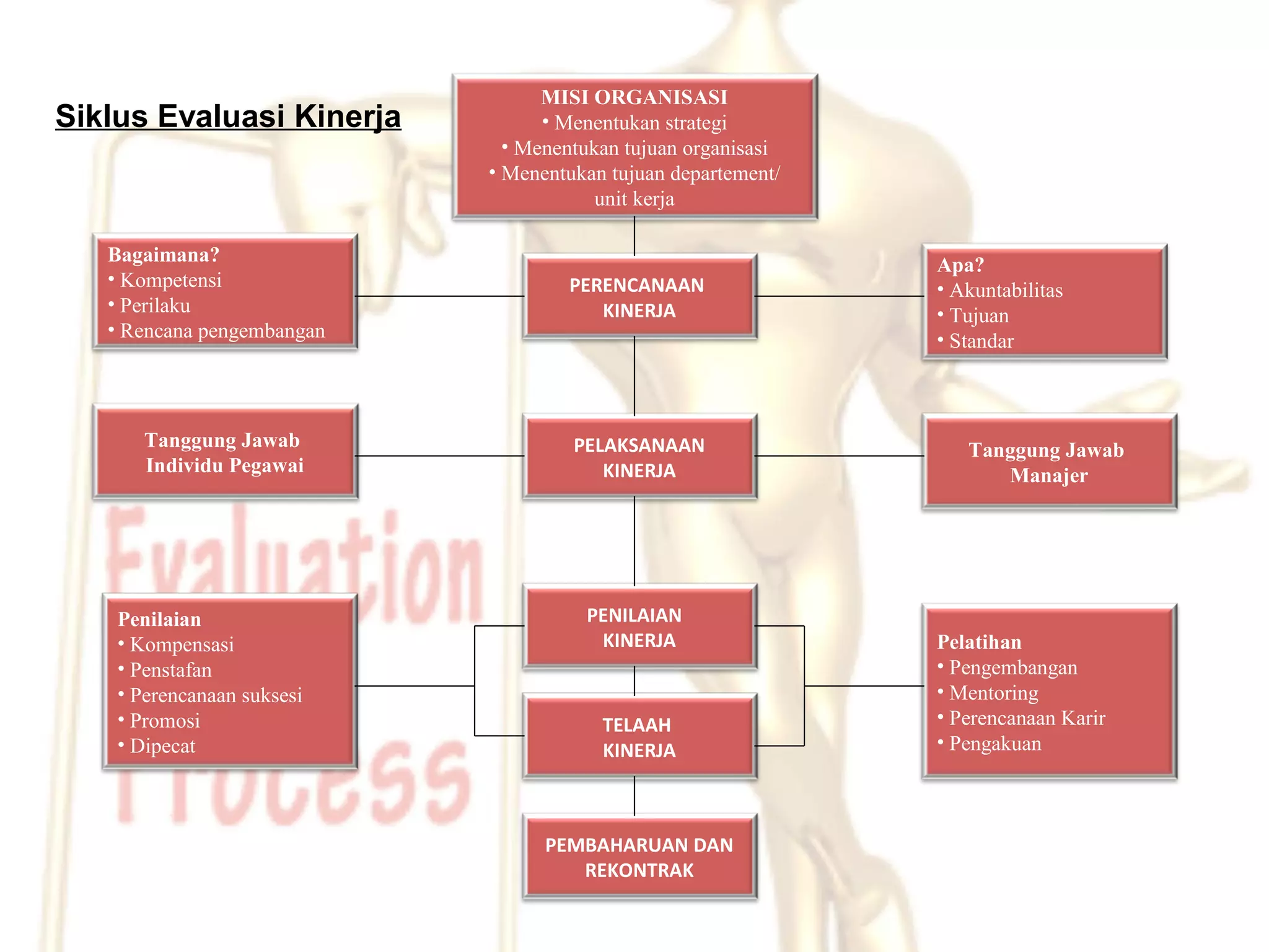 1. fungsi evaluasi kinerja sdm | PPT