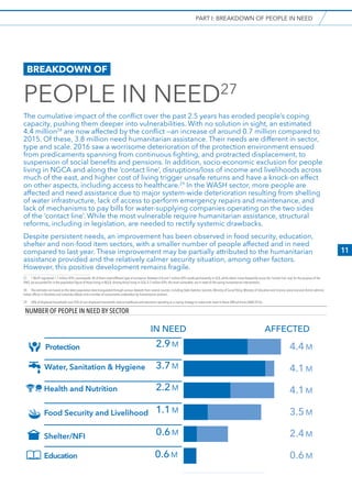 Humanitarian needs overview (2017) | PDF