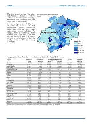 Ukraine strategic response plan (2015) | PDF