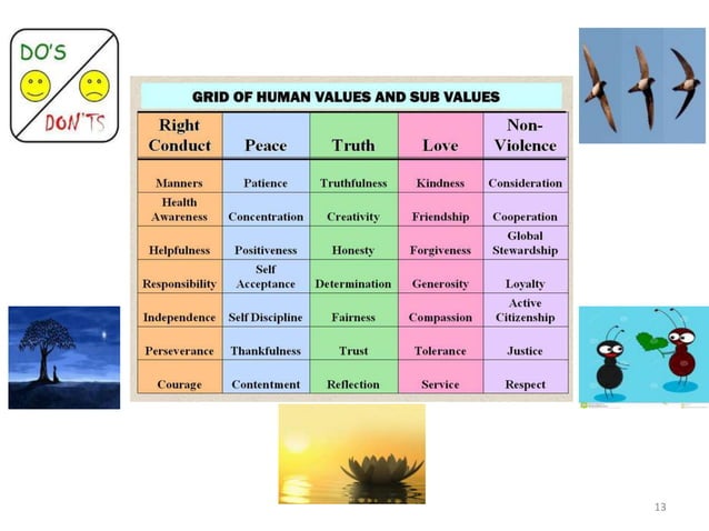 professional ethics and human values | PPTX | Education