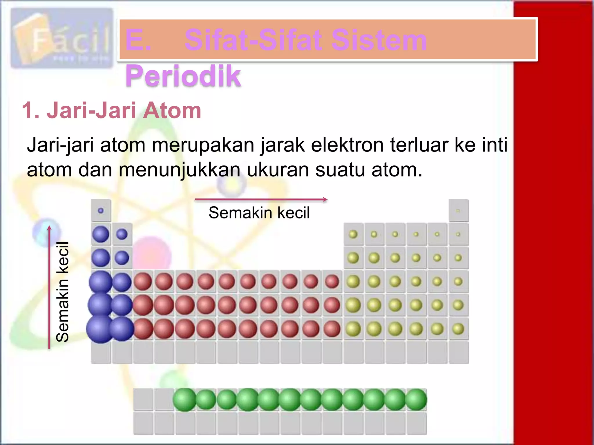 1.sistem perioe & struktur atom powerpoint | PPTX