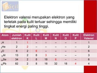 1.sistem perioe & struktur atom powerpoint | PPTX