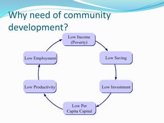 1.2cl 1 community development | PPT