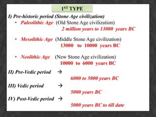 Introduction to Itihasa | PDF