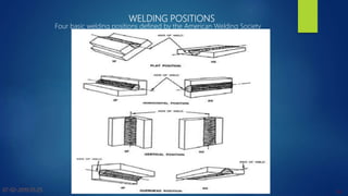 Introduction to joining process, welding classification,terminology ...