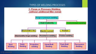 Introduction to joining process, welding classification,terminology ...