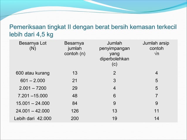 TEKNIK MONITORING MUTU PRODUK HASIL PERIKANAN | PPT
