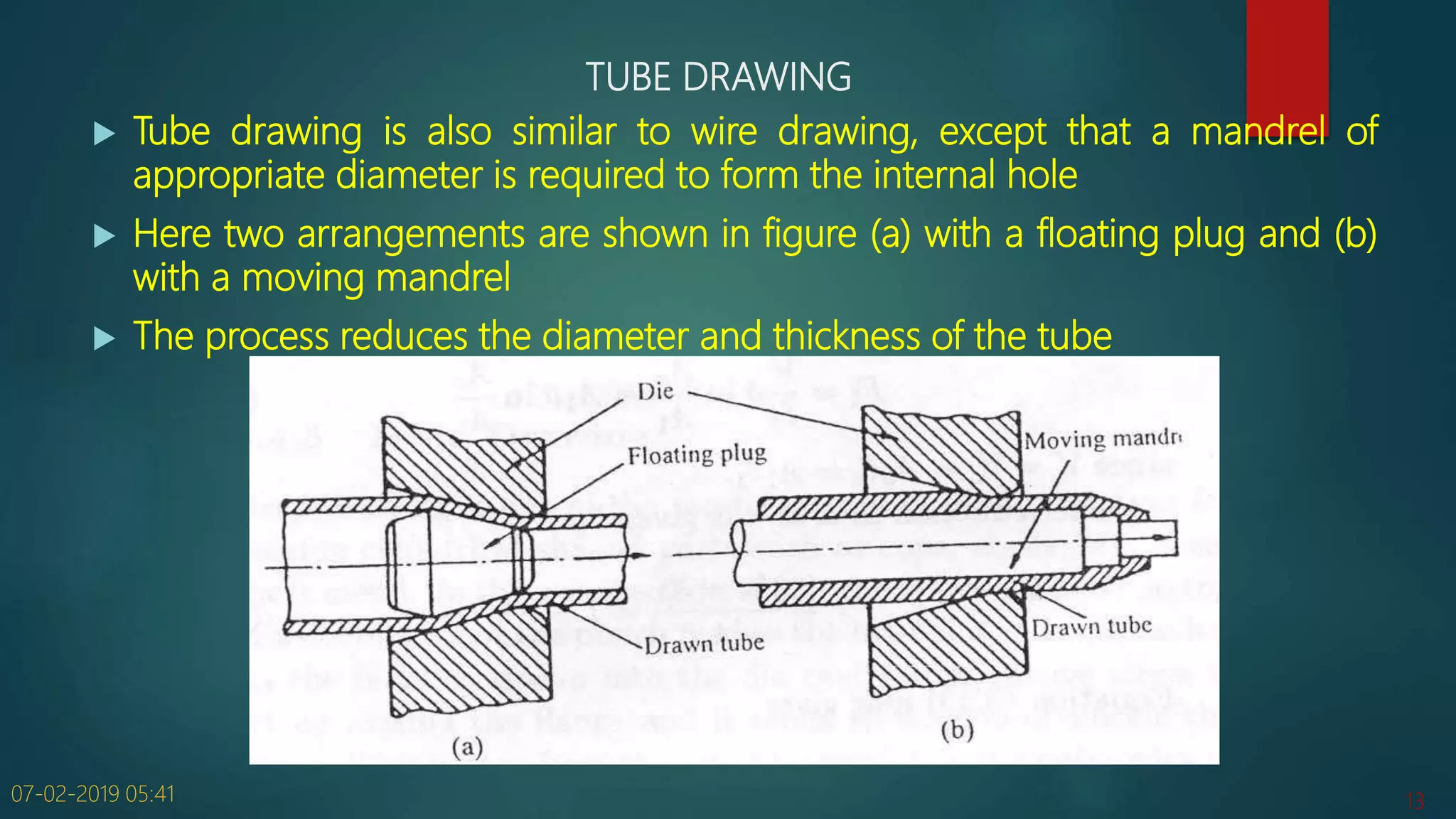 Hot and cold working process, drawing tube, wire and spinning | PPTX