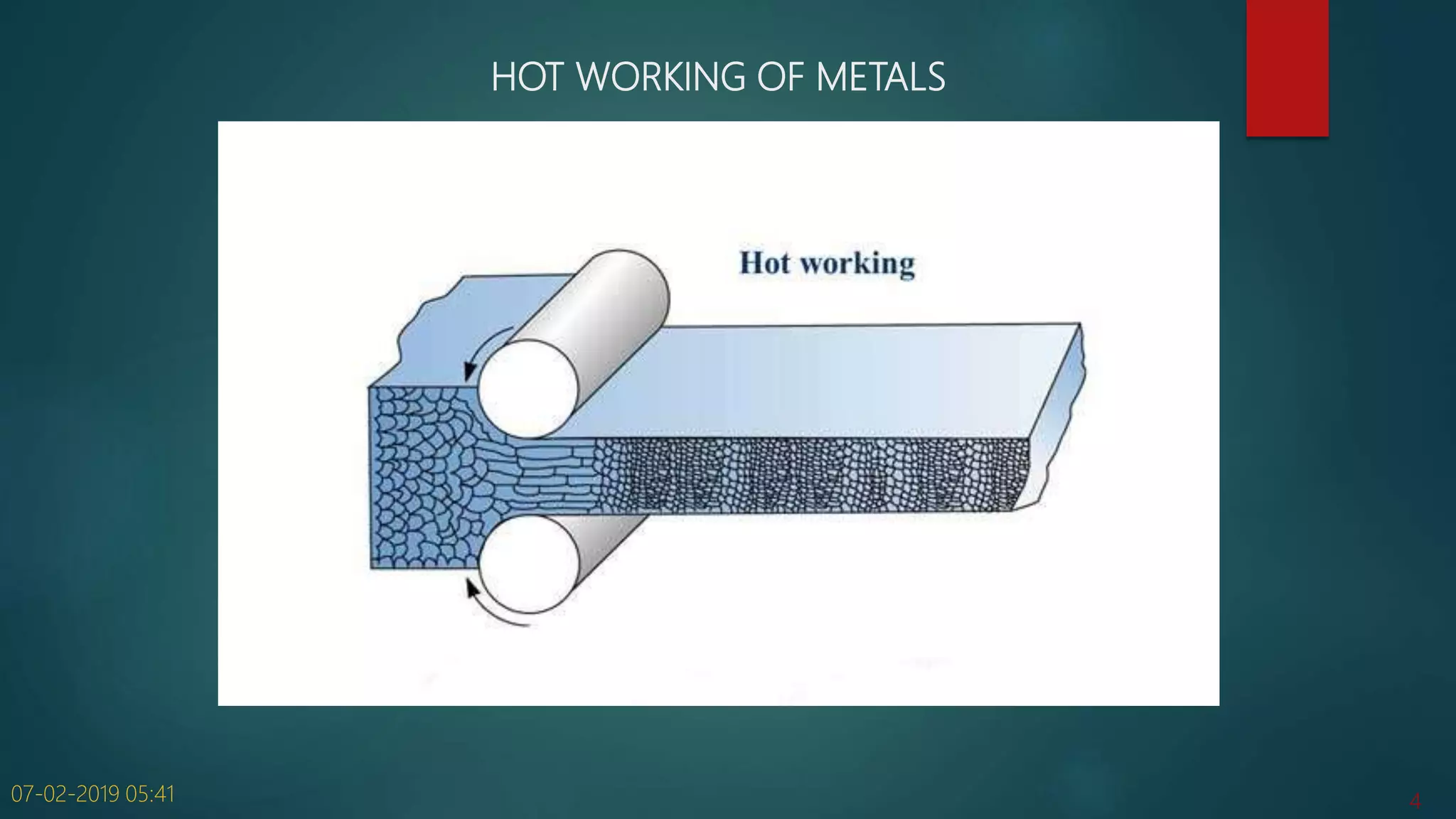 Hot and cold working process, drawing tube, wire and spinning | PPTX