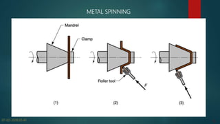 Hot and cold working process, drawing tube, wire and spinning | PPTX