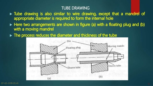 Hot and cold working process, drawing tube, wire and spinning