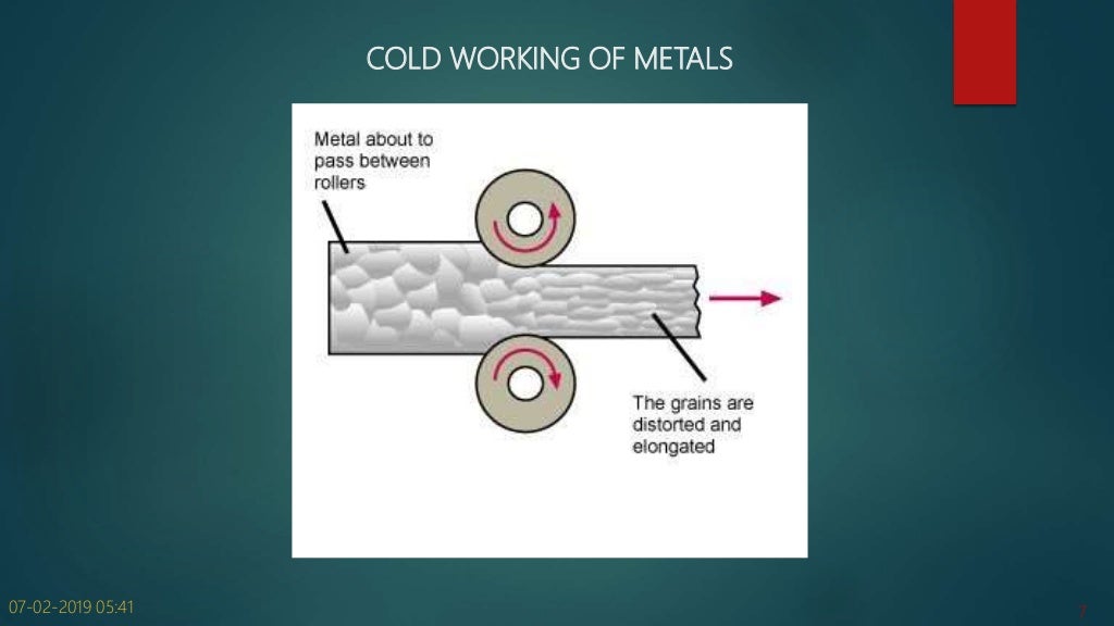 Hot and cold working process, drawing tube, wire and spinning
