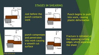 Sheet metal processes - shearing | PPTX