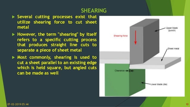 Sheet metal processes - shearing